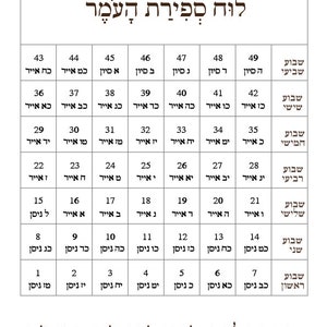 The Complete Omer Count Seder Kit Sefiroth Days Calendar-hebrew Sefirat ...