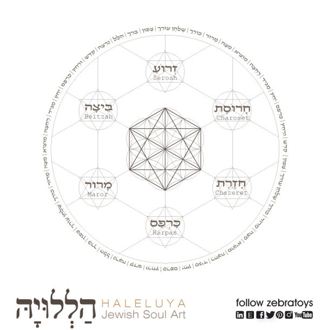 Passover Seder Plate Coloring Page-blessings-haggadah Prayer-pesach ...