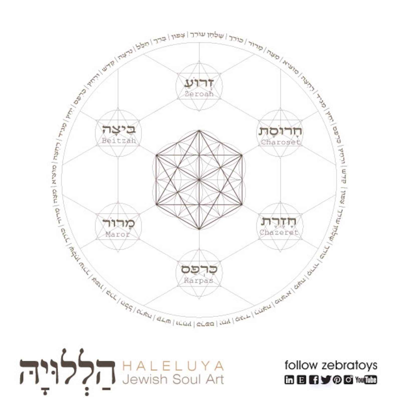 Passover Seder Plate Coloring Page-blessings-haggadah Prayer-pesach ...