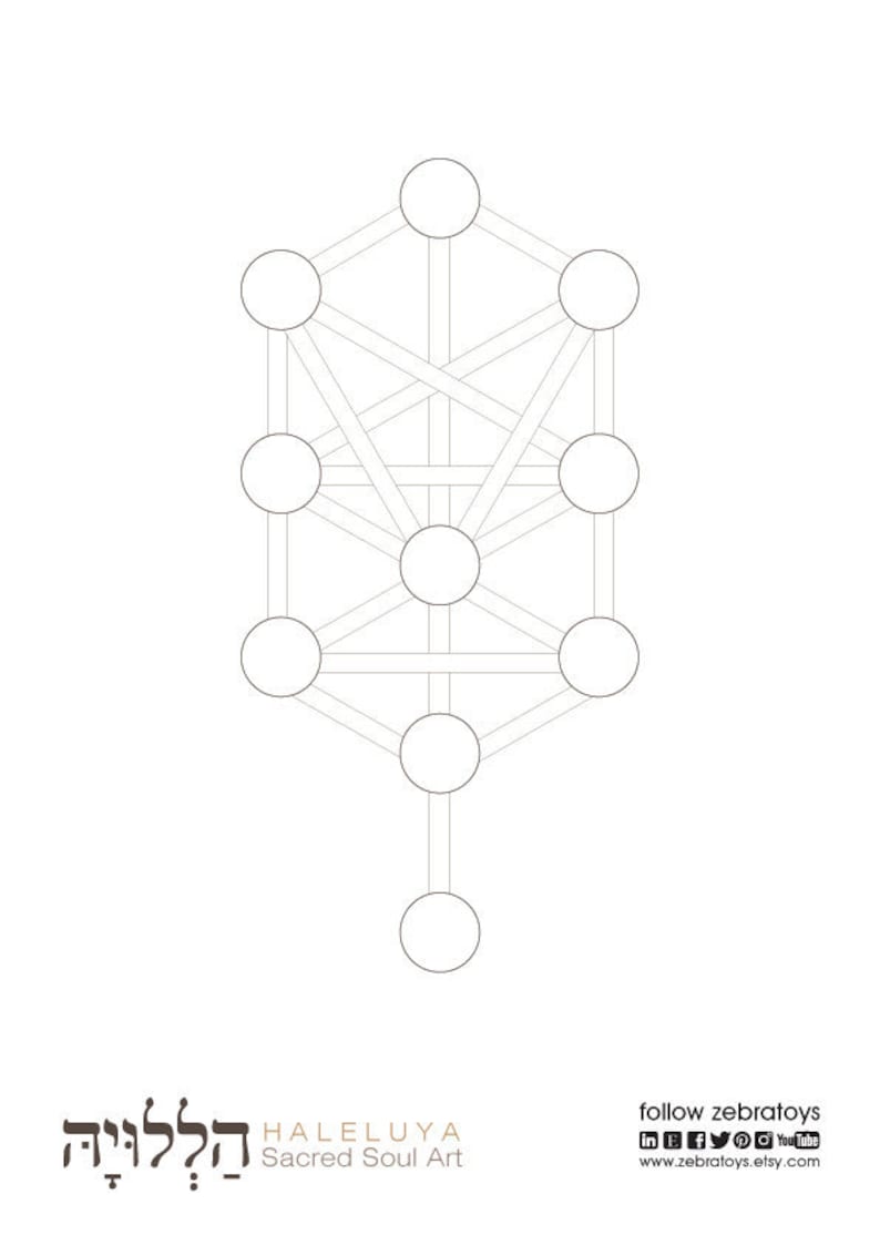 10 Sephiroth-ten Sefirot-kabbalah Elements-holiness Grace & Faith ...