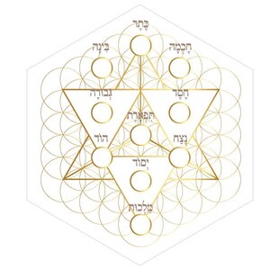 Kabbalah Ten Sefirot Art Book - עשר הספירות - Kabbalah Mysticism Series ...