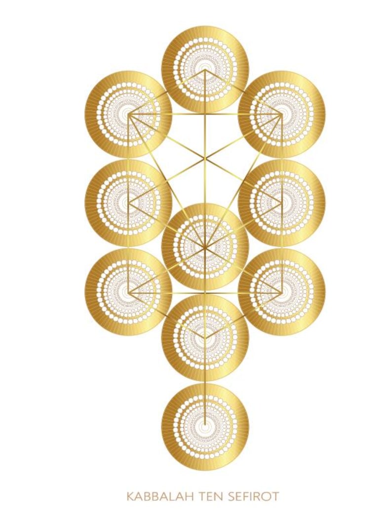 Kabbalah Ten Sefirot Art Book - עשר הספירות - Kabbalah Mysticism Series ...