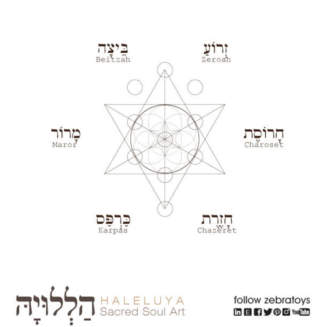 The Ten Sefirot Kabbalah Seder Plate Coloring Page-tree of Life -jewish ...
