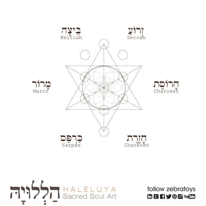 The Ten Sefirot Kabbalah Seder Plate Coloring Page-tree of Life -jewish ...