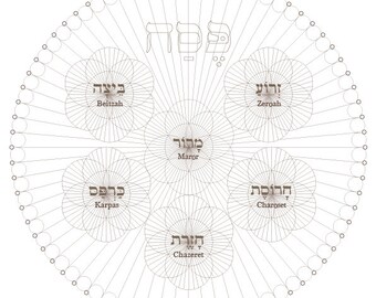 Passover Platetemplateprintable-pesach Seder Plates - Etsy Israel