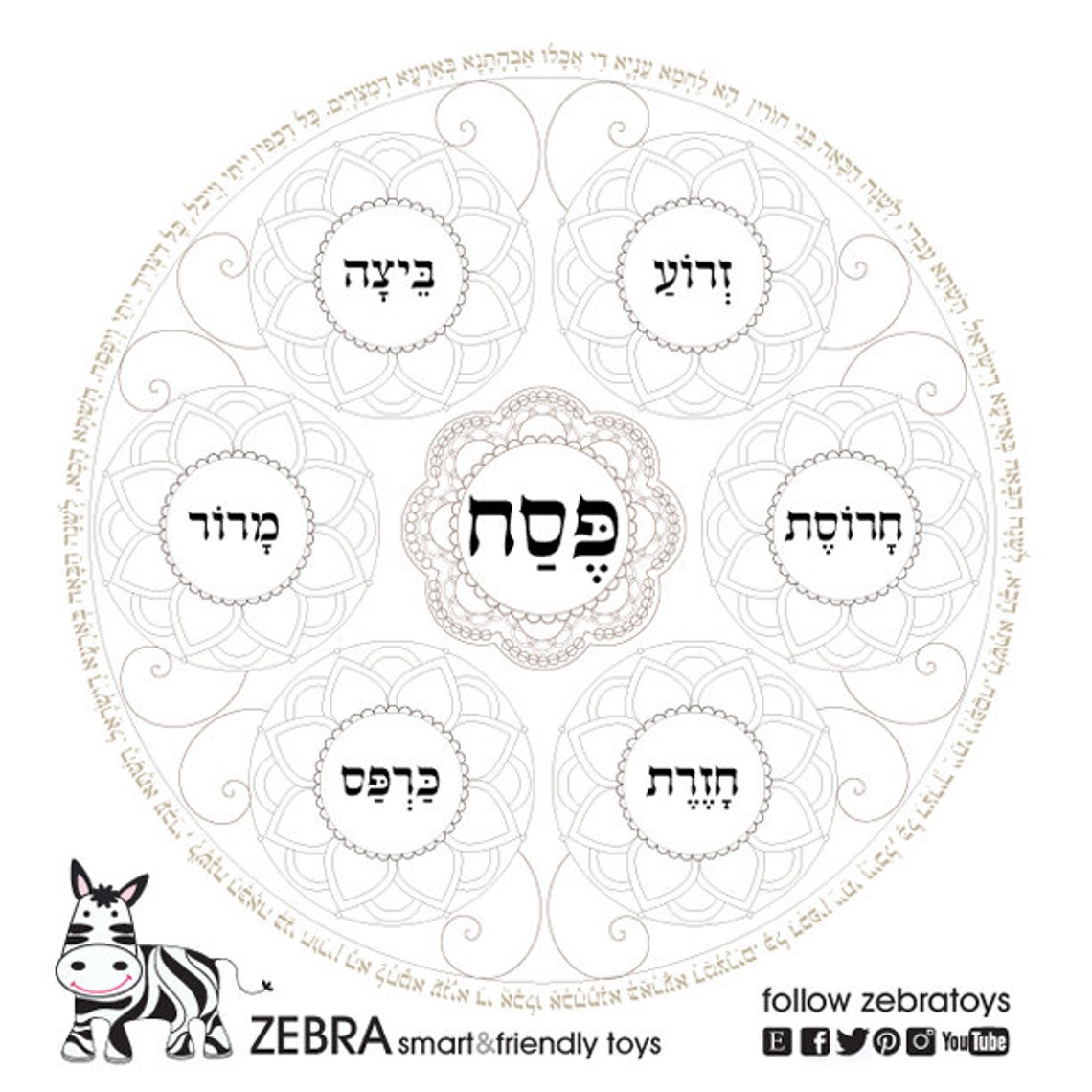 Passover Platetemplateprintable-pesach Seder Plates Coloring-passover ...