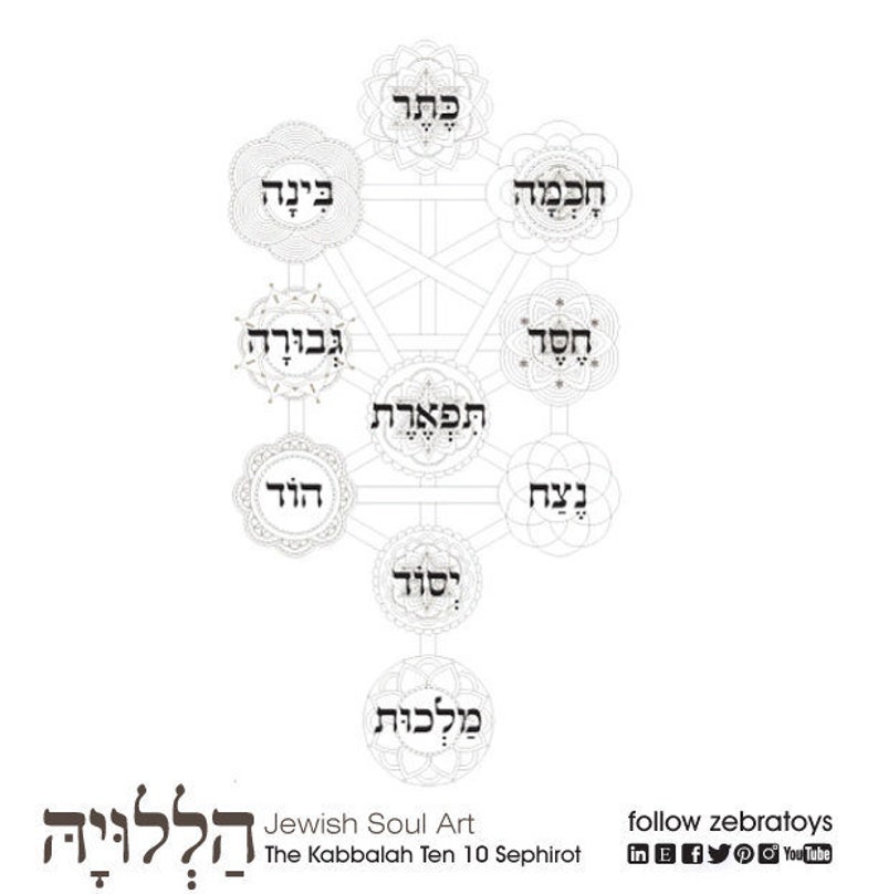 Kabbalah Tree of Life-judaic Coloring Page-jewish - Etsy Israel