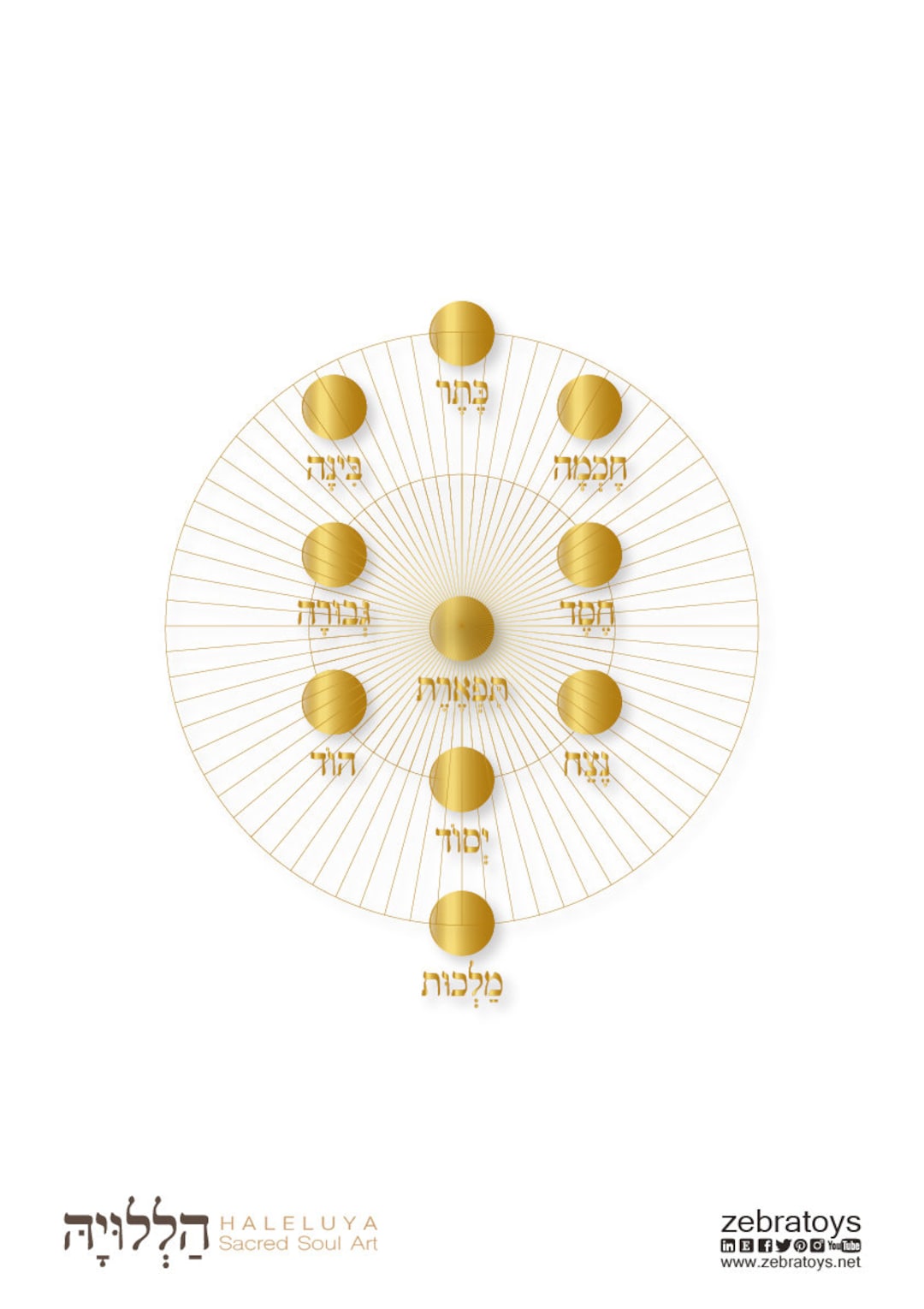 עשר הספירות The Ten Sefirot Tree Of Life 10 Sephiroth Kabbalah Sacred Geometry Jewish Art Wall
