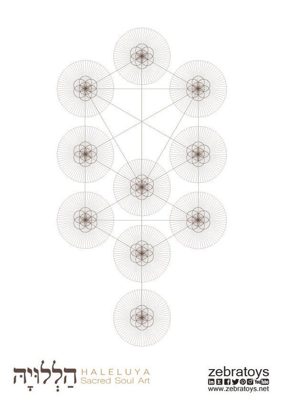 The Ten Sefirot Print-10 Sephiroth-Tree of Life-Kabbalah - Etsy.de