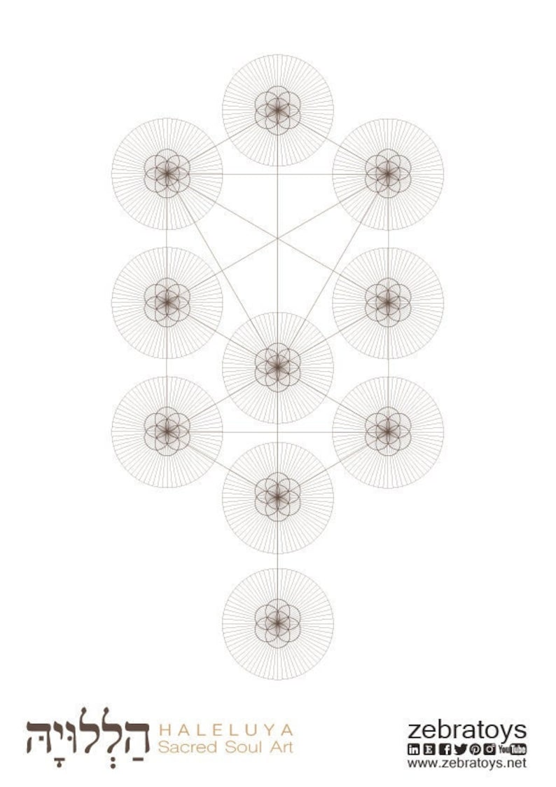 The Ten Sefirot Print 10 Sephiroth Tree Of Life Kabbalah Etsy Canada