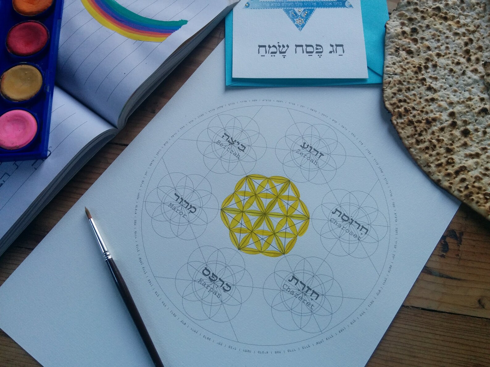Passover Seder Plate Coloring Page-blessings-haggadah Prayer-pesach ...