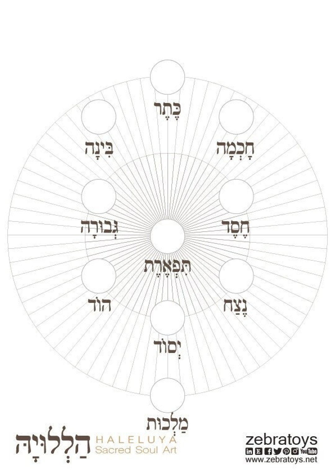 The 10 Sefirot-ten Sephiroth-hebrew Words-kabbalistic-coloring-tree of ...