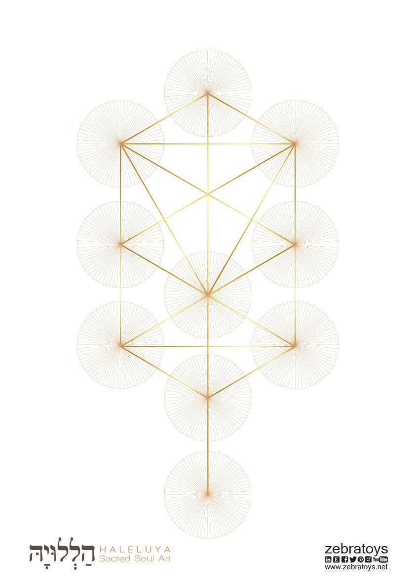 Kabbalah Ten Sefirot Wall Décor Print-10 Sephiroth-gold Tree of Life ...