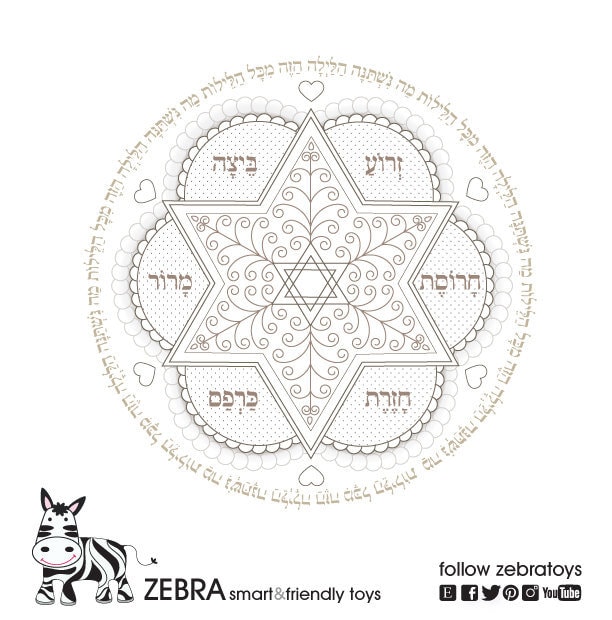 Passover Platetemplateprintable-pesach Seder Plates - Etsy Israel