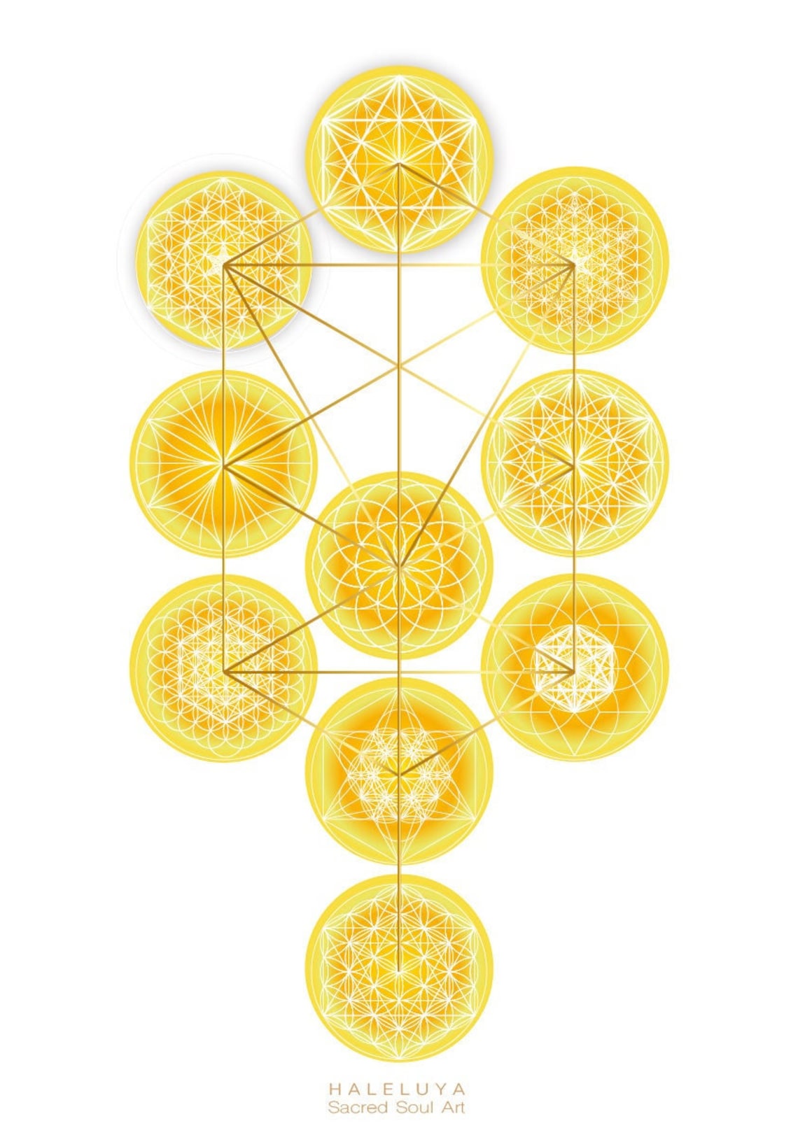 Ten Sefirot Kabbalah Print-10 Sephiroth-tree of Life-sacred - Etsy