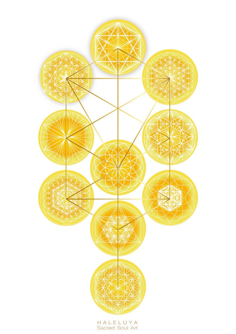 Ten Sefirot Kabbalah Print-10 Sephiroth-tree of Life-sacred - Etsy