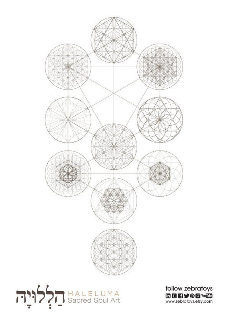 The Ten Sefirot-10 Sephiroth-tree of Life-kabbalah Elements Sacred ...