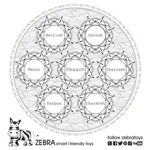 Passover Coloring Book-5 Seder Plates Templates Printables-hebrew ...