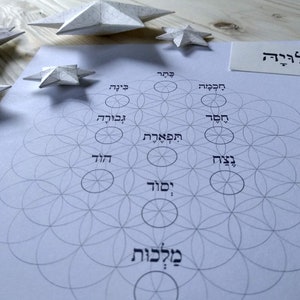 Kabbalah Elements-holiness Grace & Faith Frequencies-ten Sefirot-hebrew ...