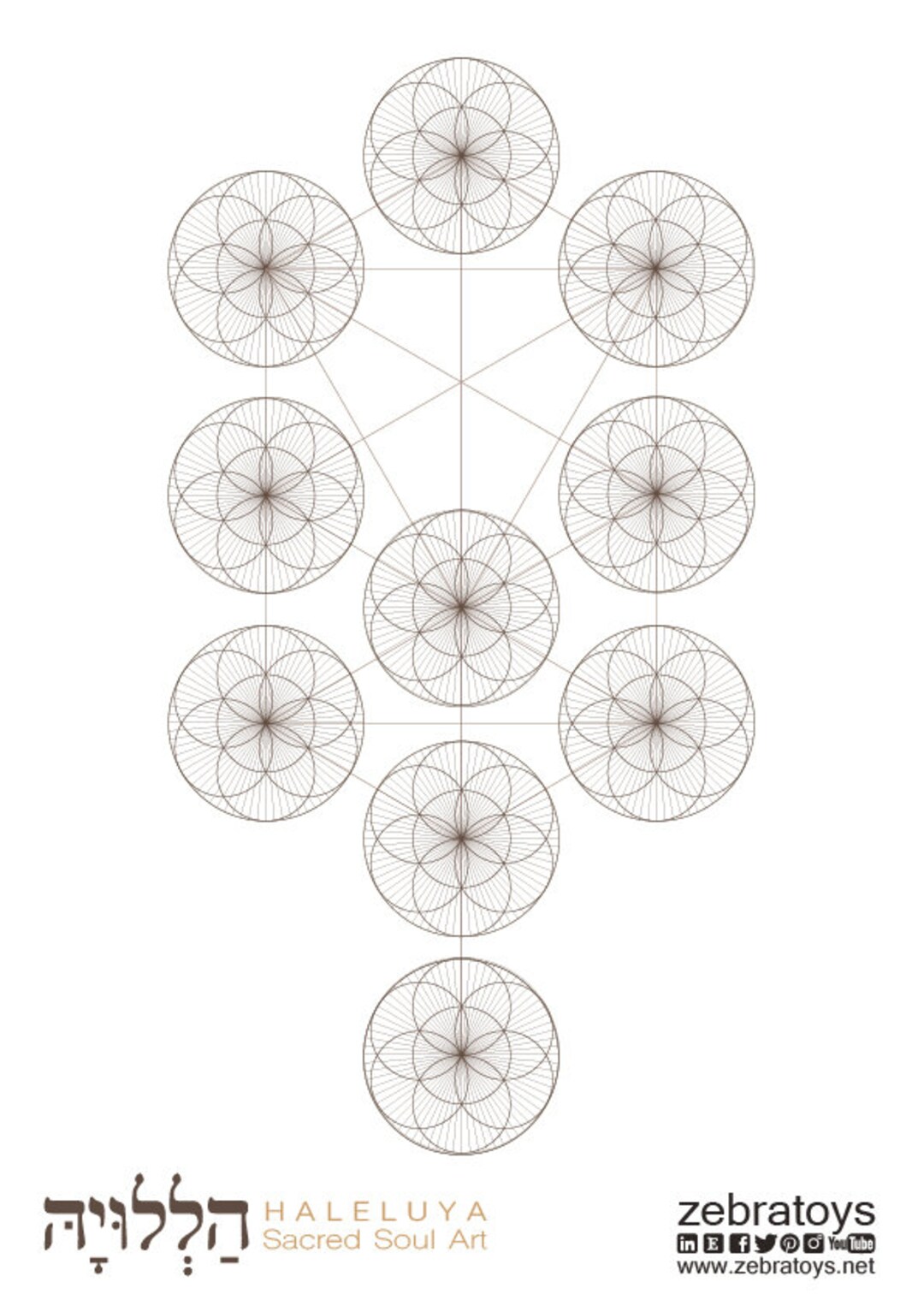 The 10 Sephiroth-ten Sefirot Poster-coloring-tree of Life-kabbalah ...