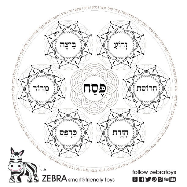 Passover Plate template printable-pesach Seder Plates Coloring-passover ...