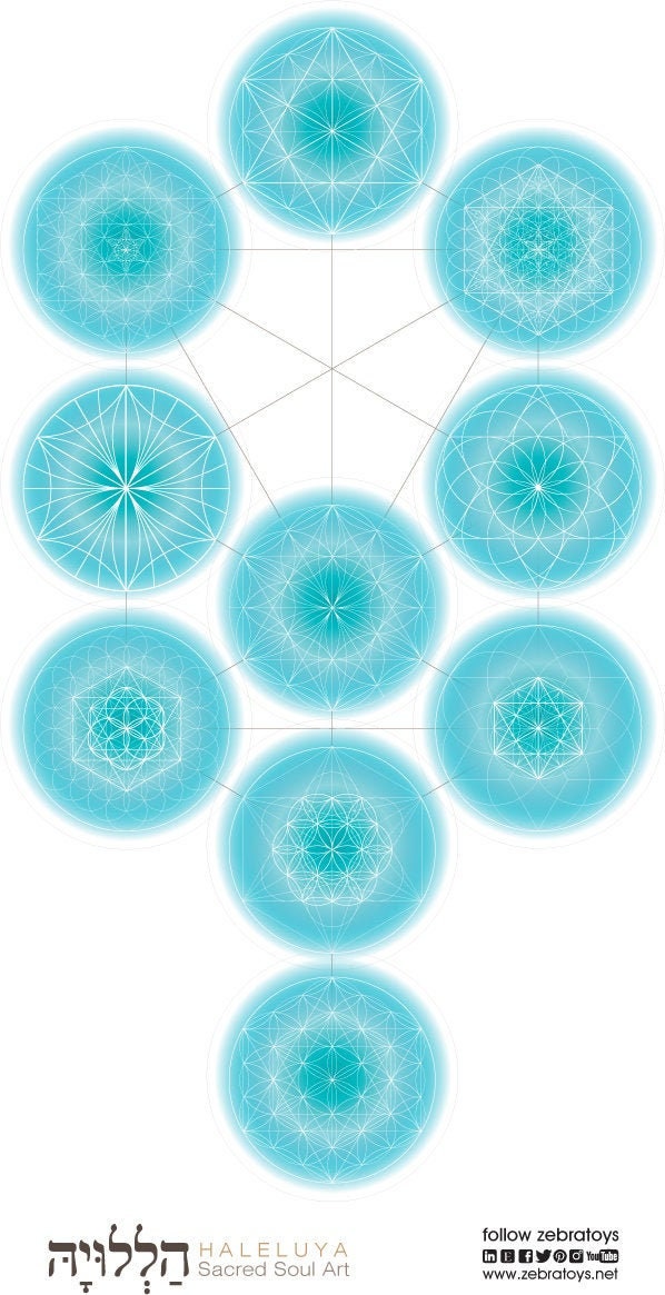 The Ten Sefirot-the Tree of Life-kabbalah Elements Print Sacred ...