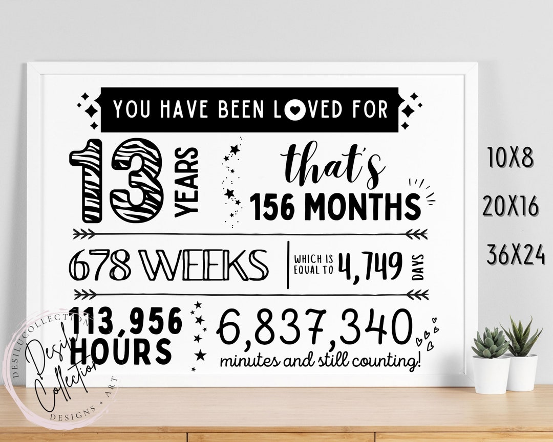 You Have Been Loved 13 Years Printable Poster, 13th Birthday Printable ...