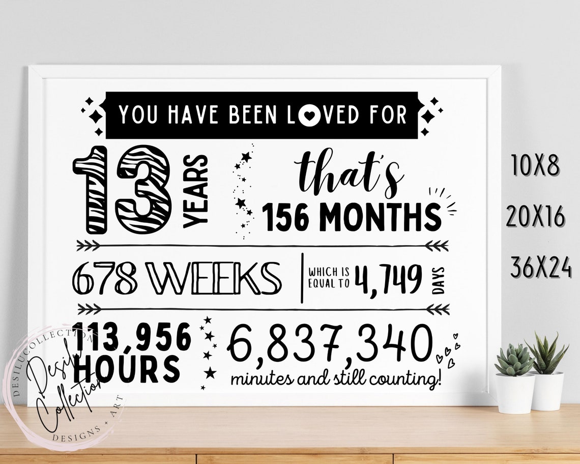 You Have Been Loved 13 Years Printable Poster 13th Birthday - Etsy