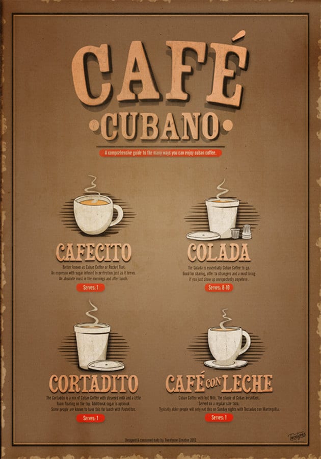 Cafe Cubano Guide Poster – Retro Coffee Art, Vintage Cuban Coffee Chart ...