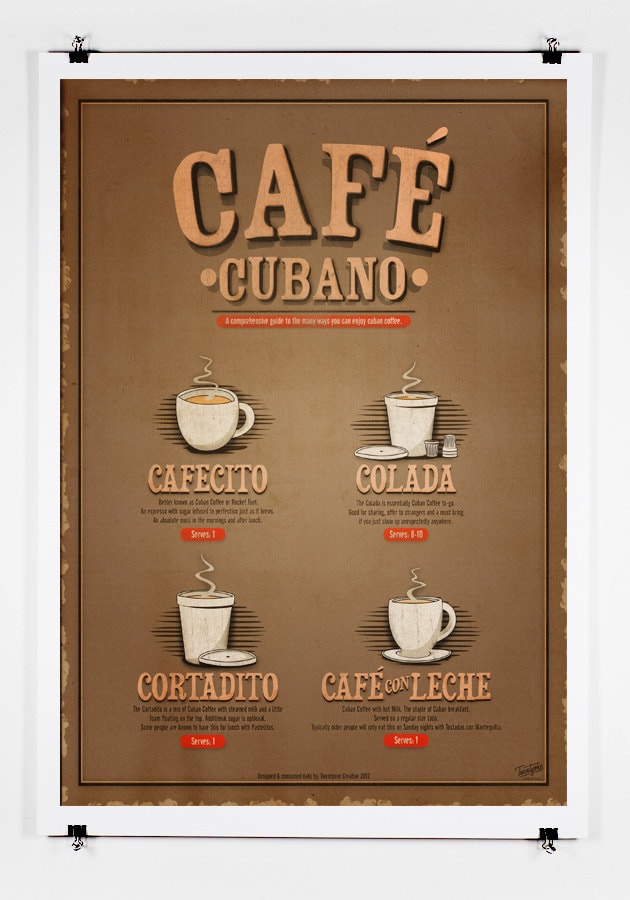 Cafe Cubano Guide Poster – Retro Coffee Art, Vintage Cuban Coffee Chart ...