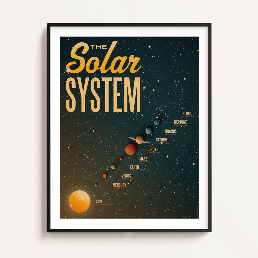 Solar System Poster – Retro Space Art, Vintage Astronomy Print, Sci-fi ...