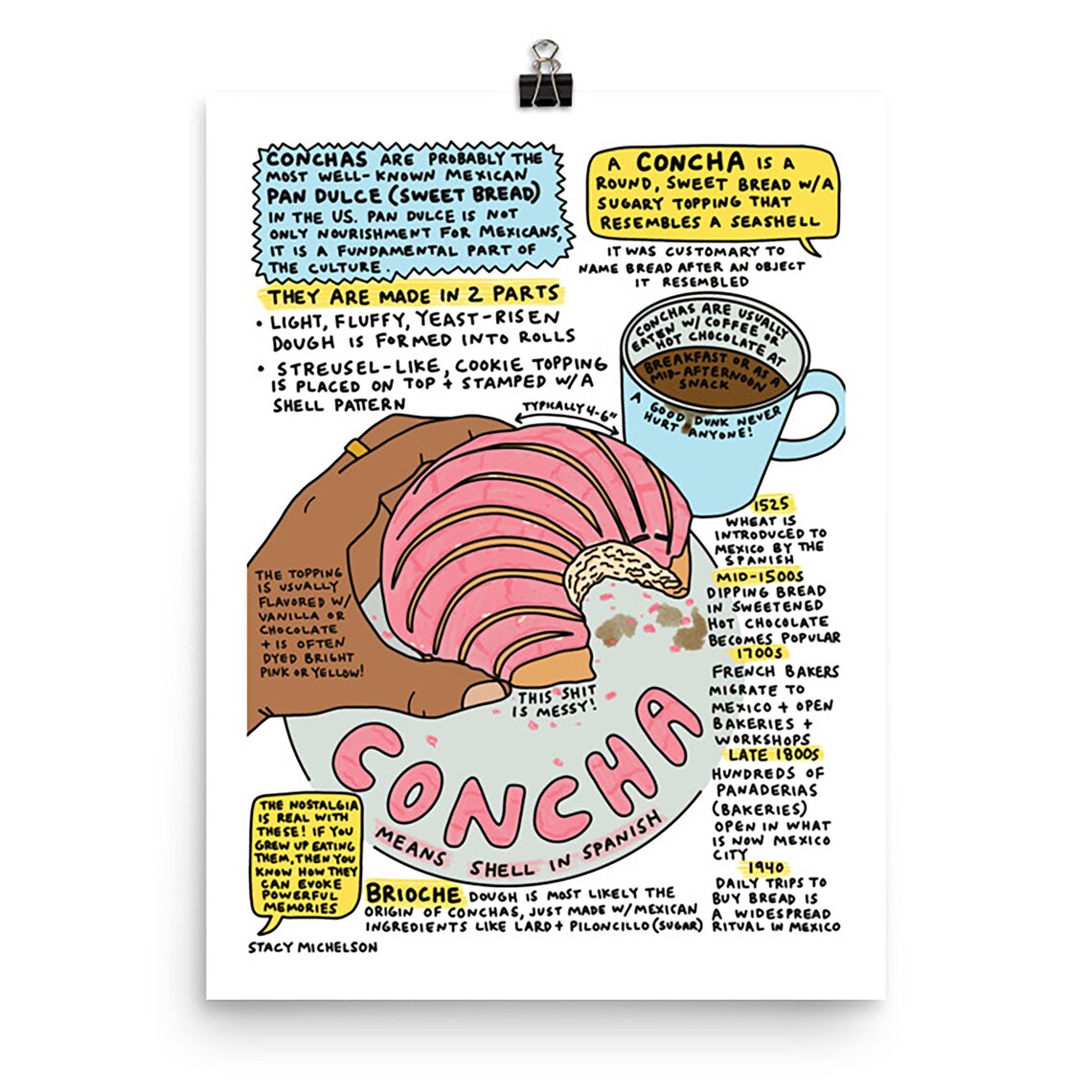 Concha Print Concha Art/ Sweet Bread/ Mexican Food/kitchen - Etsy