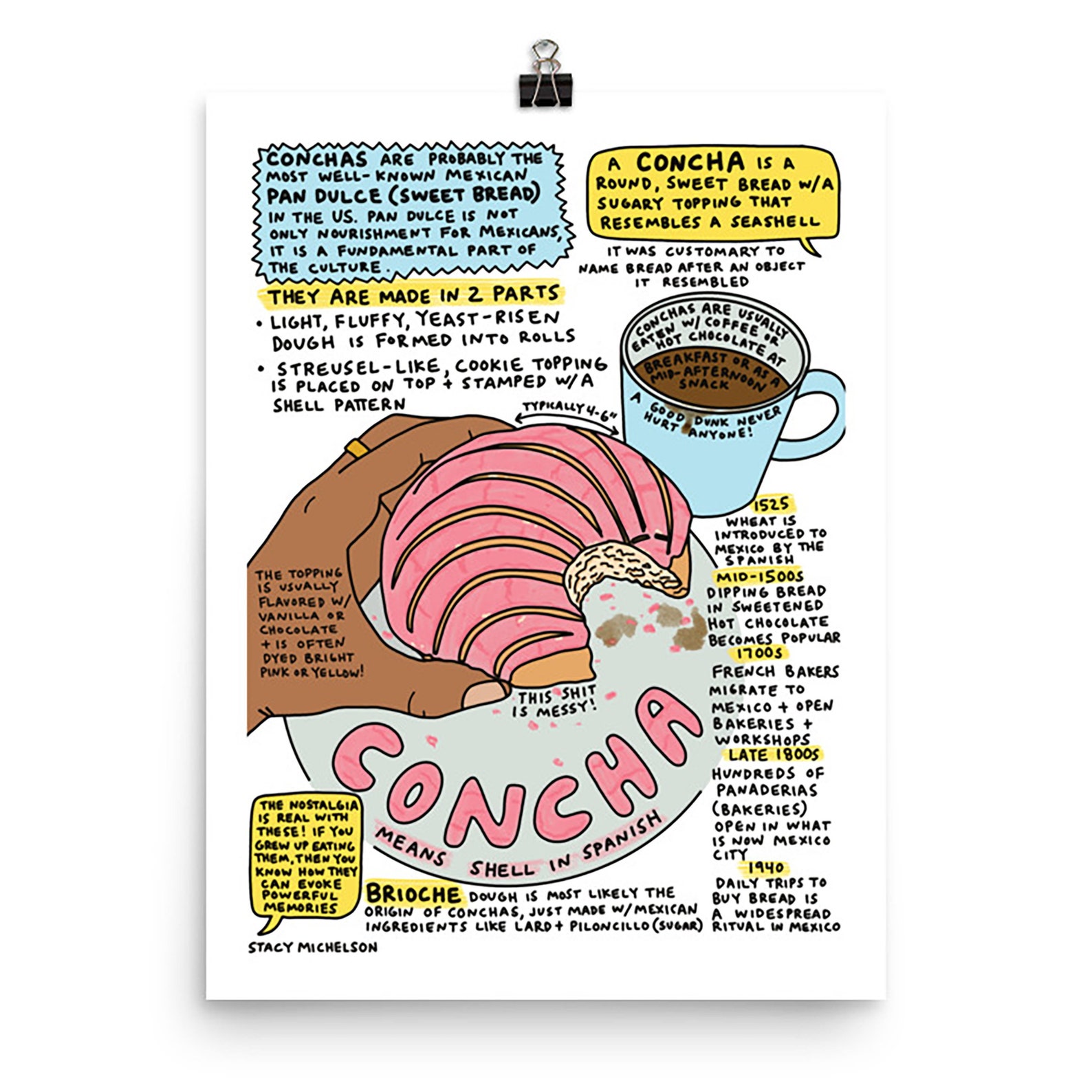 Concha Sweet Bread Art Print, Mexican Food Kitchen Decor (12x16) - Etsy