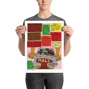 Mole Recipe Art Print | Mexican Food Illustration (12x16) - Etsy