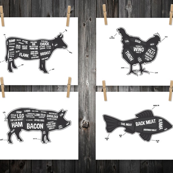 Butcher Diagram - Etsy