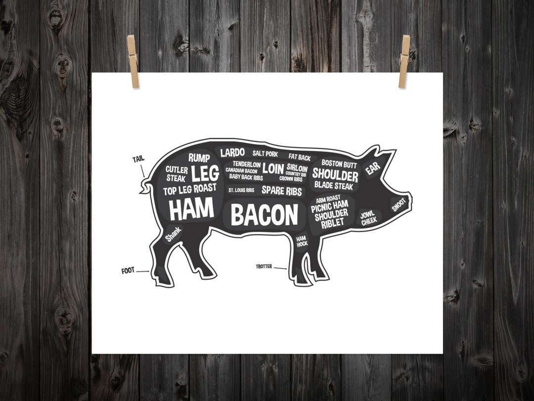 Pig Butcher Diagram, Butcher Print, Butcher Chart, Pig Diagram, Home ...