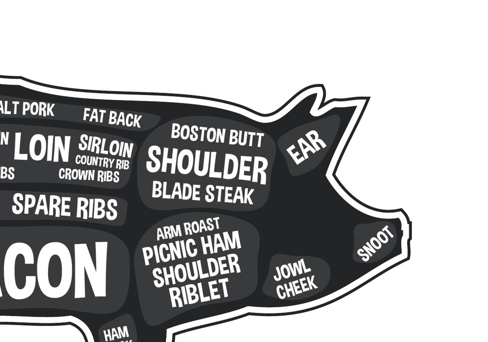 Pig Butcher Diagram, Butcher Print, Butcher Chart, Pig Diagram, Home ...