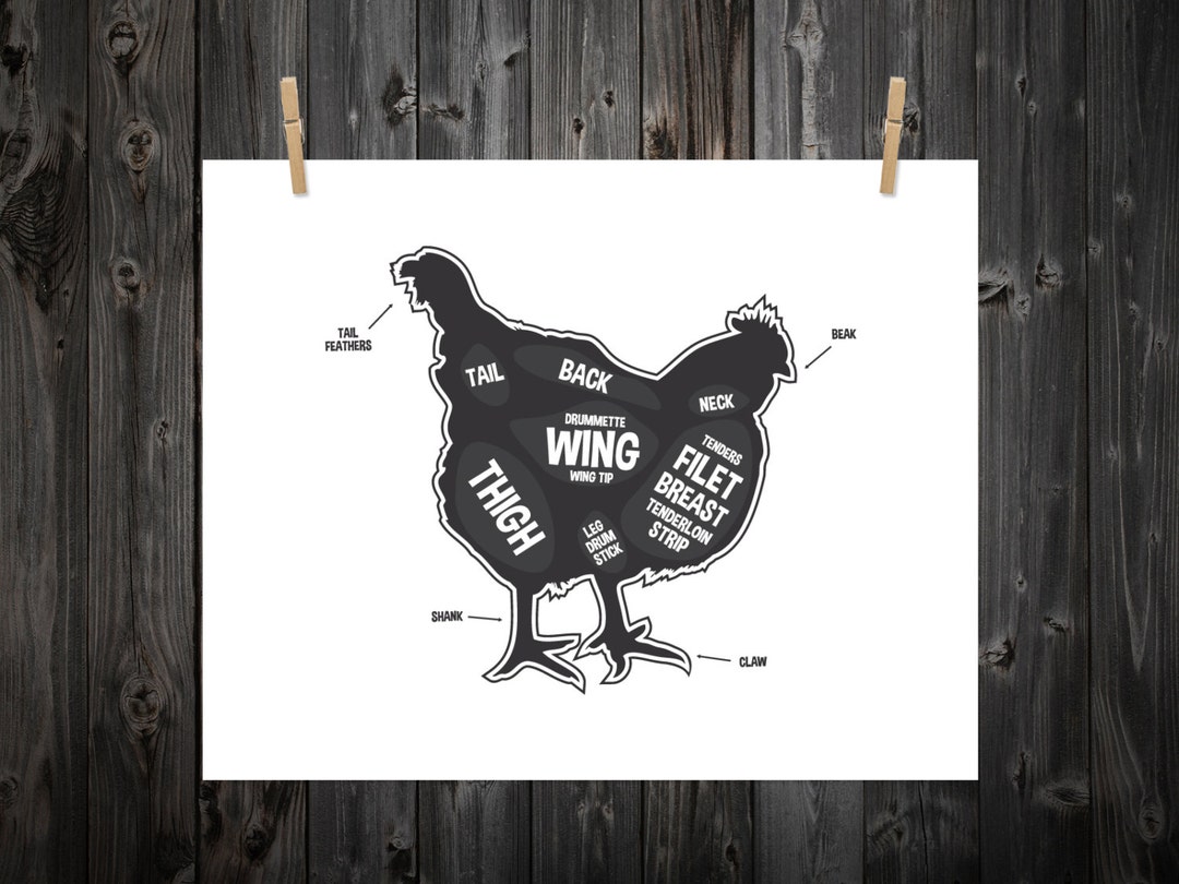 Chicken Butcher Diagram, Butcher Chart, Chicken, Chicken Diagram, Home ...