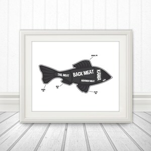 Fish Butcher Diagram, Butcher Chart, Fish, Fish Diagram, Home Decor ...