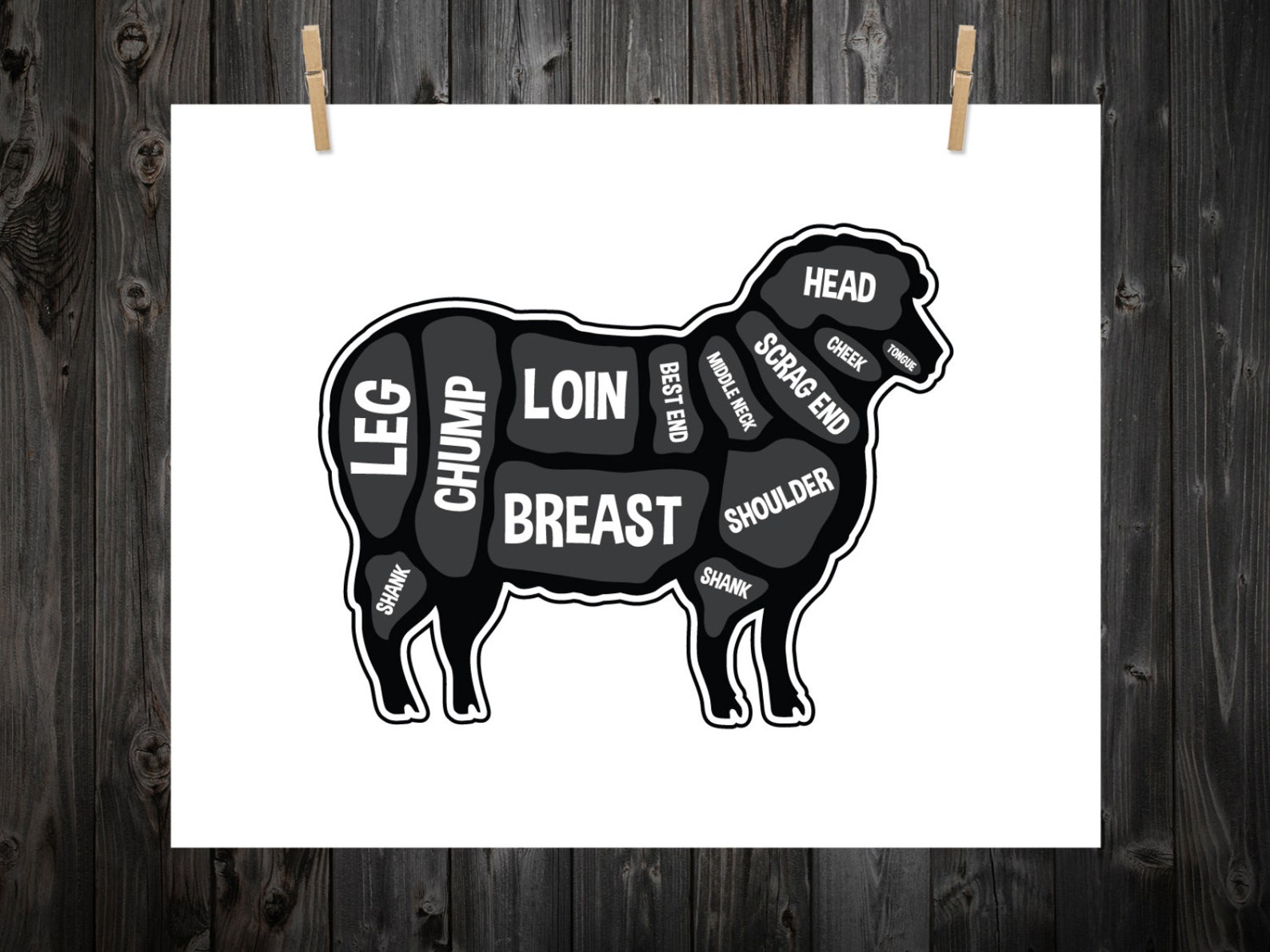 Lamb Butcher Diagram, Butcher Print, Butcher Chart, Lamb Diagram, Home ...