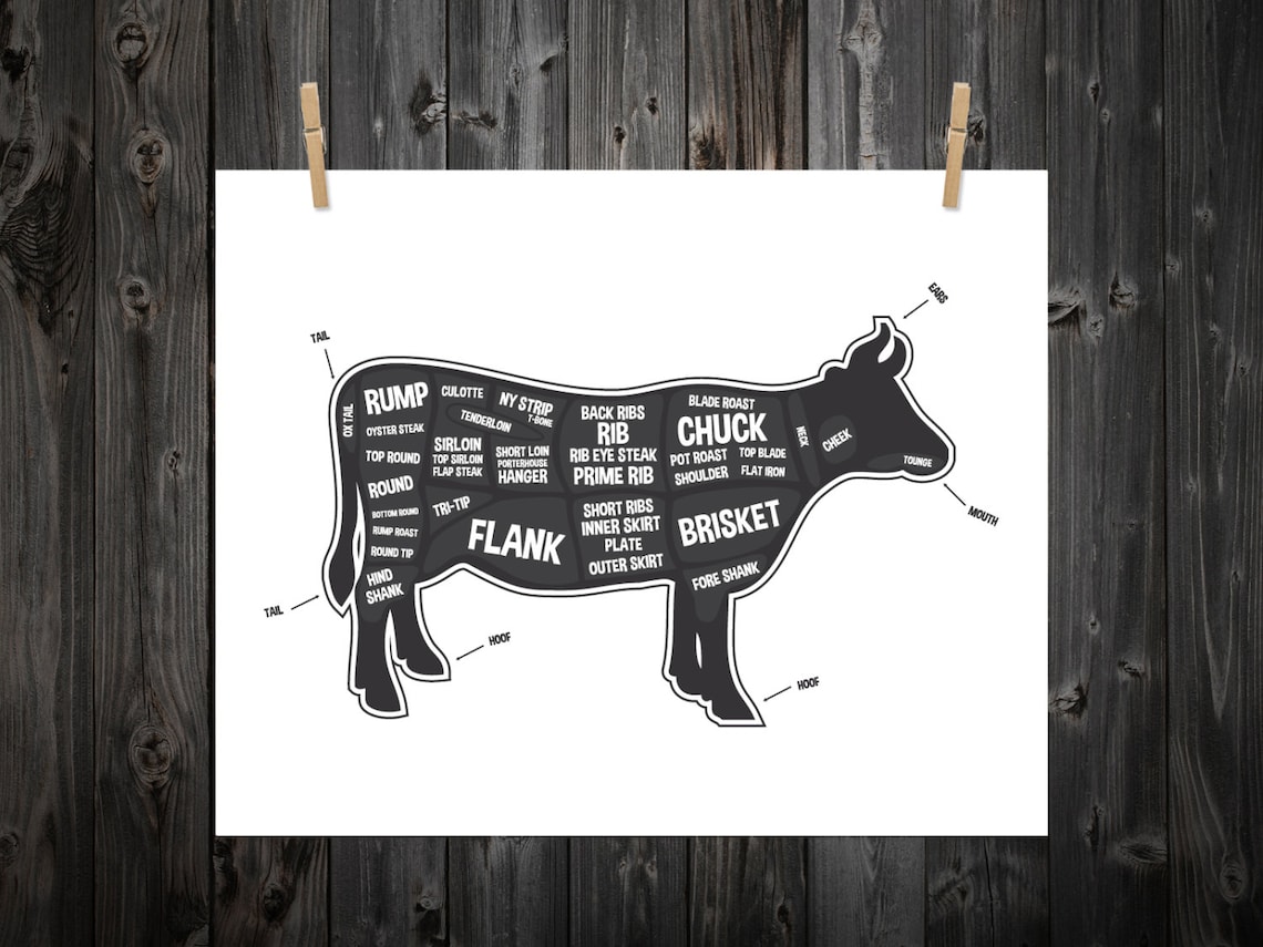 Cow Butcher Diagram, Butcher Print, Butcher Chart, Cow Diagram, Home ...