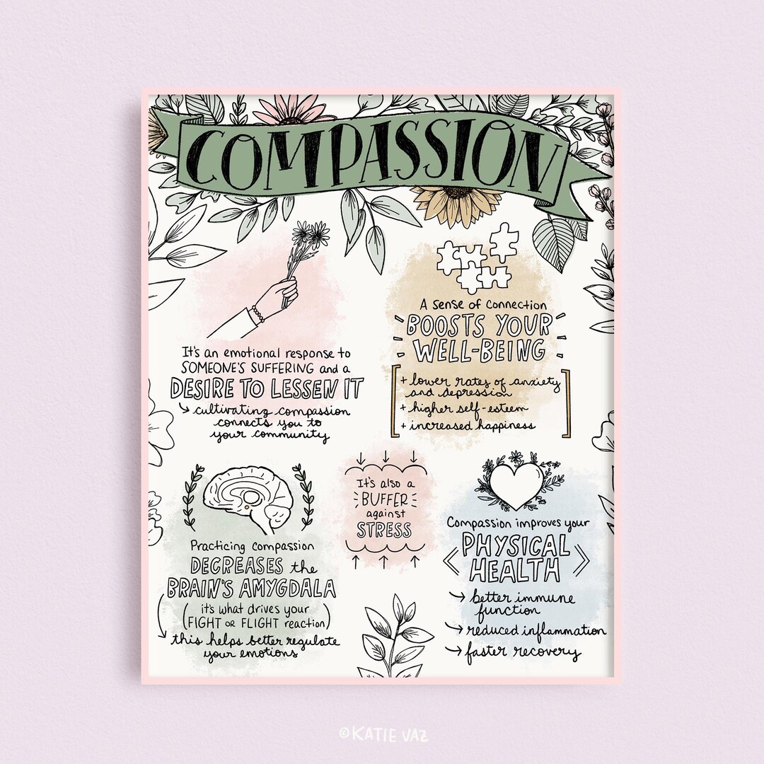 Compassion Art Print, Therapy Wall Art, Mental Health Poster, Social ...