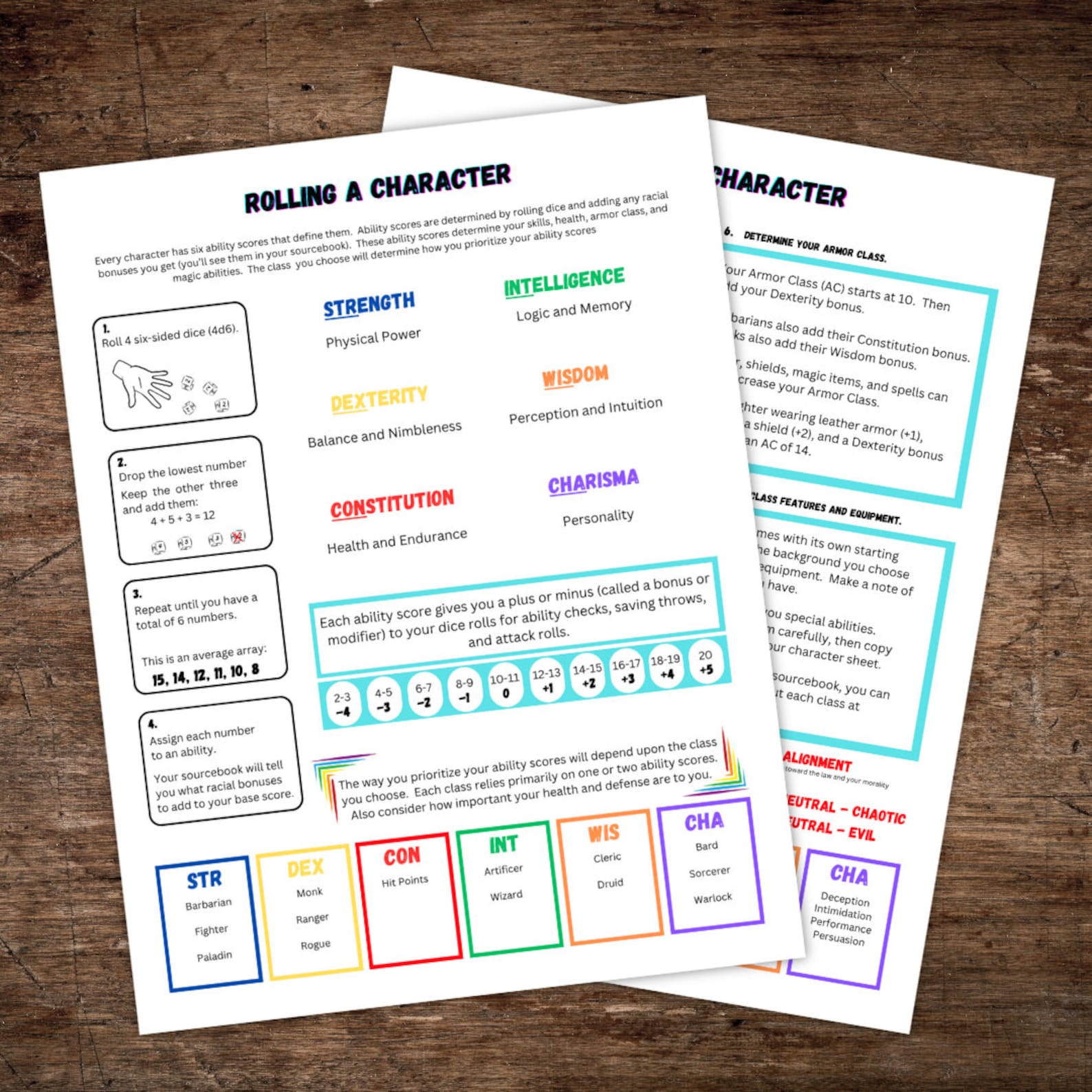 Dungeons and Dragons Character Creation Guide - Etsy