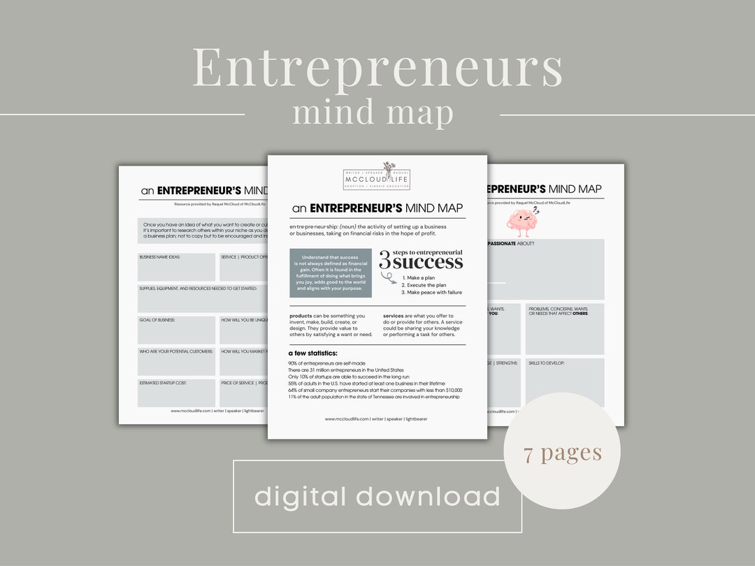 Entrepreneurial Mind Map | Homeschoolers | Unschoolers | Printable ...