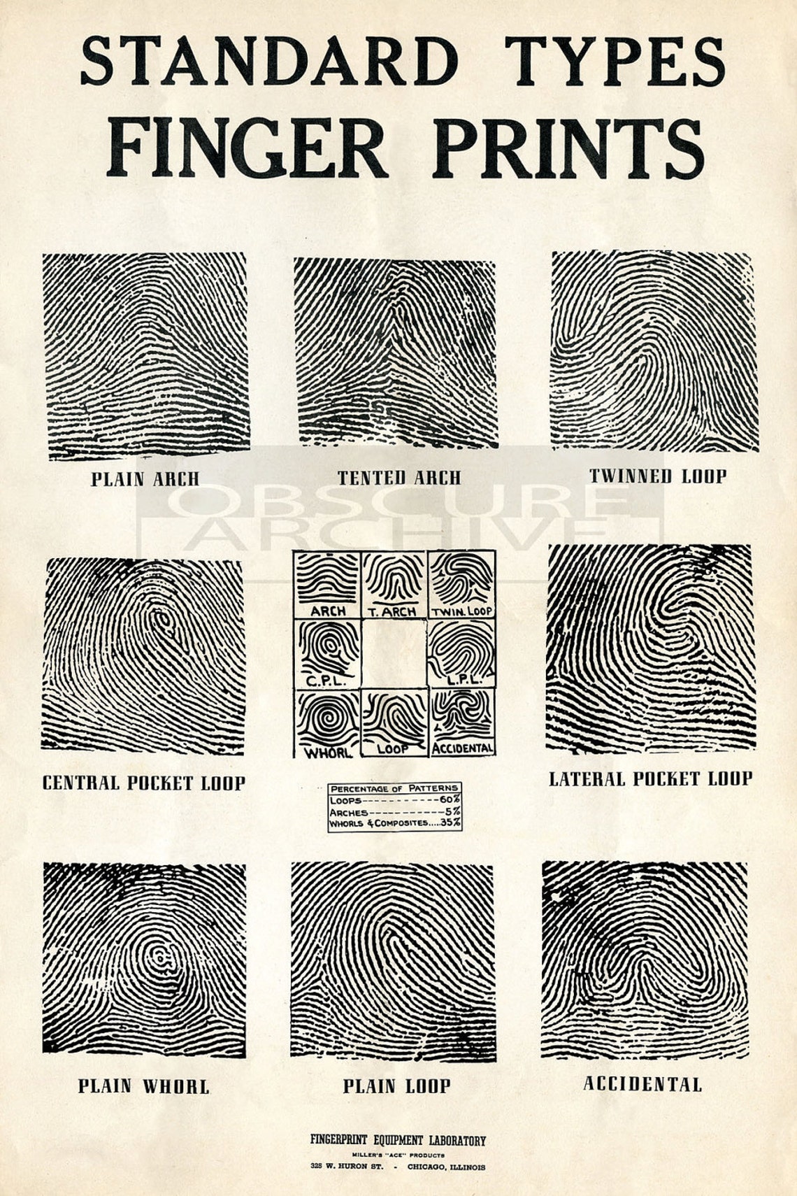 FINGERPRINTS - Restored 1930's Chart for Fingerprint Identification ...