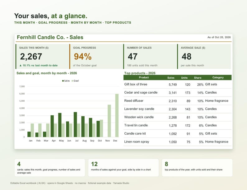 Sales Tracker Spreadsheet, Daily Log, Monthly Goals, Revenue Dashboard ...