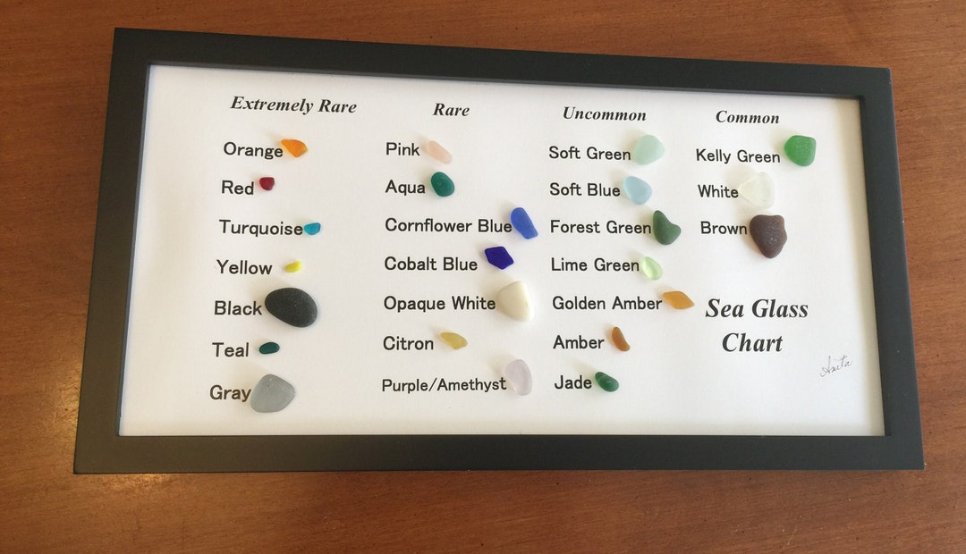 Beach Sea Glass Guide Identification Rare Color Not Fake Genuine Chart ...