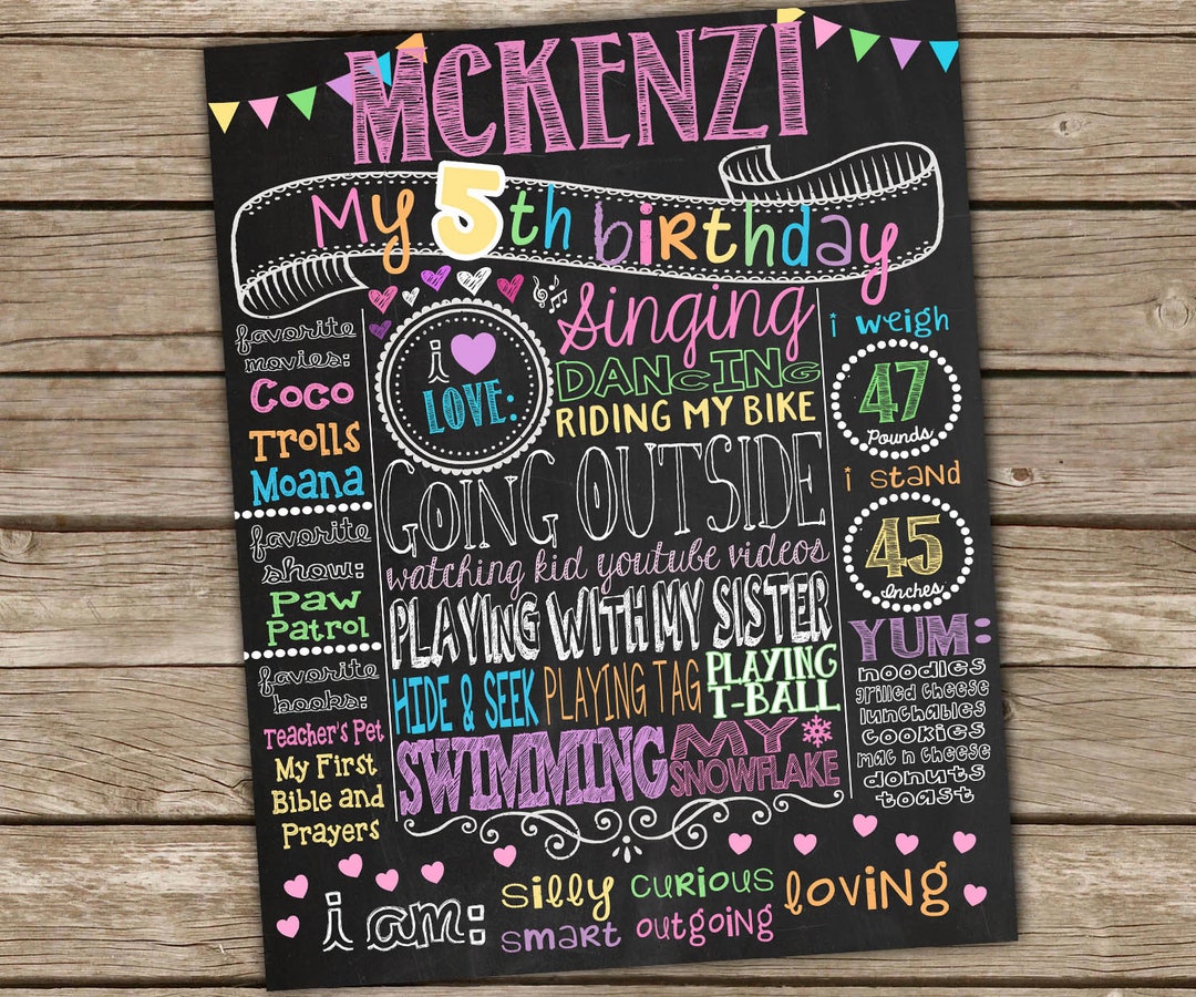 Custom Birthday Chalkboard Poster: Any Age, Multicolored (digital File ...