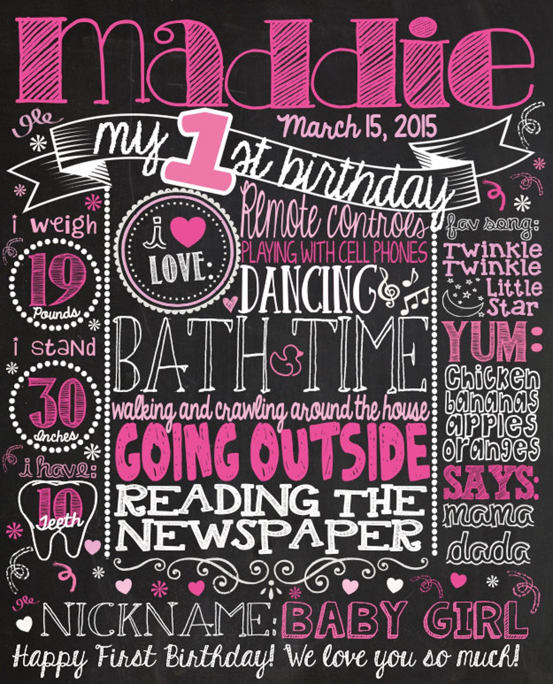 Chalkboard Birthday Sign Poster for 1st Birthday Parry - Etsy