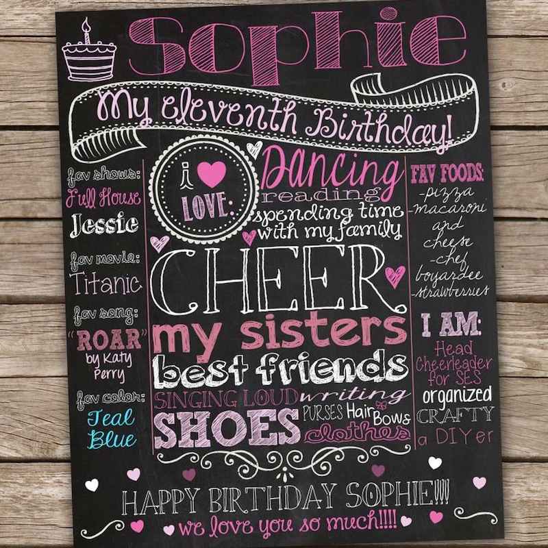 Birthday Chalkboard - Etsy